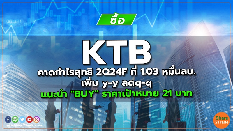 KTB คาดกำไรสุทธิ 2Q24F ที่ 1.03 หมื่นลบ. เพิ่มy-y ลดq-q แนะนำ "BUY" ราคาเป้าหมาย 21 บาท ...